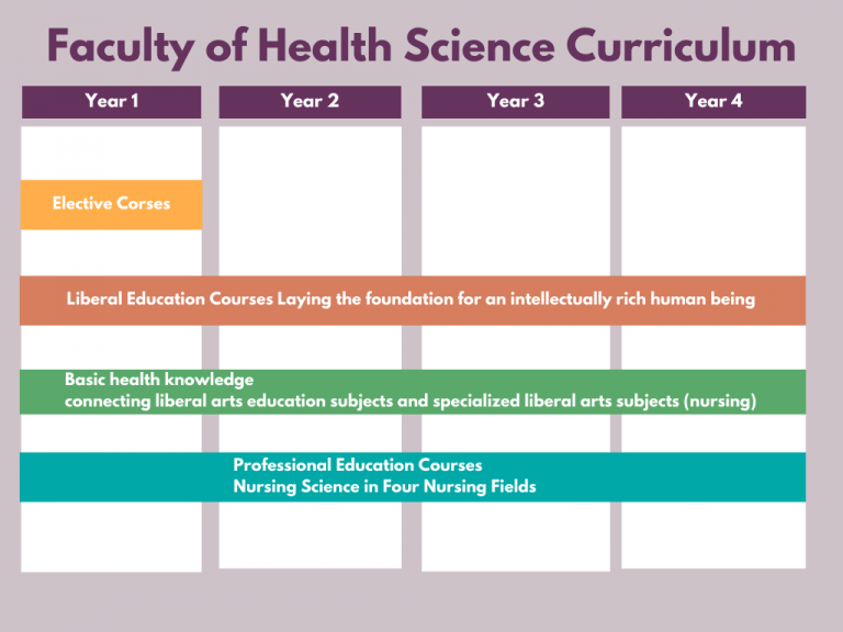 Health Science – TOHO UNIVERSITY