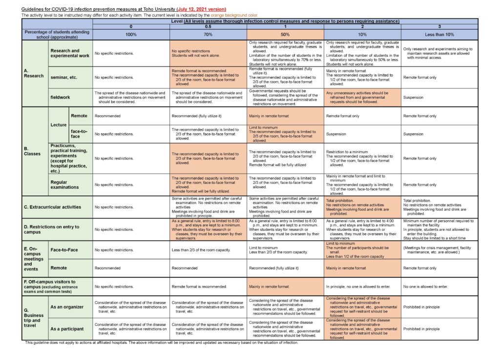 COVID-19 Information – TOHO UNIVERSITY
