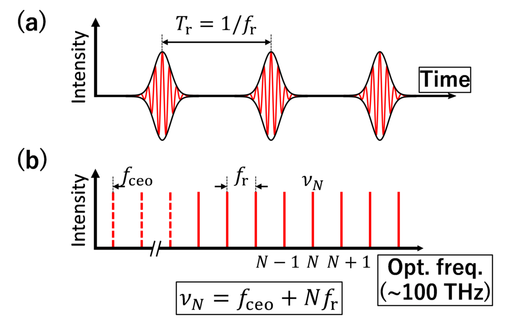 Mechanism-sharing dual-comb fiber laser in all-fiber type developed ...