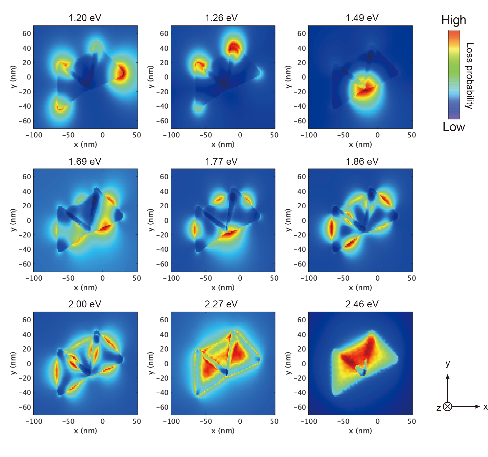 New technology to assemble three-dimensional structures using gold ...